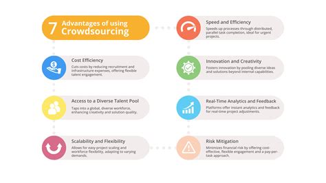 crowdsourcing