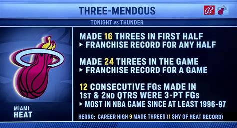 Its Raining Threes Rheat