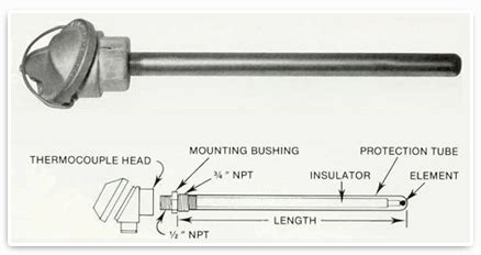 Thermocouples And Spare Parts