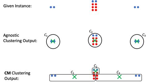 fair clustering critique caveats and future directions ai research