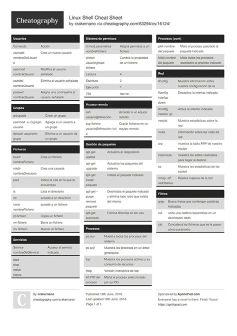 linux shell cheat sheet by crakernano software linux bash r