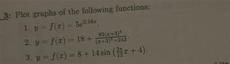 Solved Plot Graphs Of The Following Chegg Com