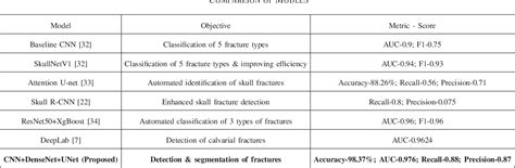 Figure 1 From Detection And Segmentation Of Skull Fractures Via Cnn And