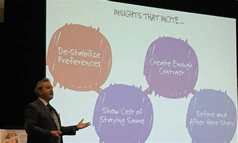 Timriestererslide B2b Marketing Blog