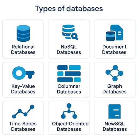 Types Of Databases With Examples A Complete Guide For 2025 Estuary