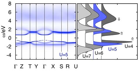 Color Online Right Ldadmft Spectral Function For The Room Color Online Right Ldadmft Spectral Function For The Room