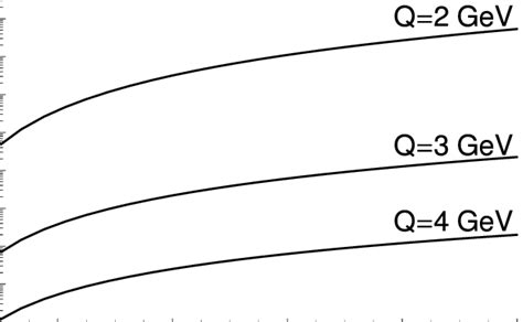 Differential Cross Section Dσ Dt T T Min As A Function Of The