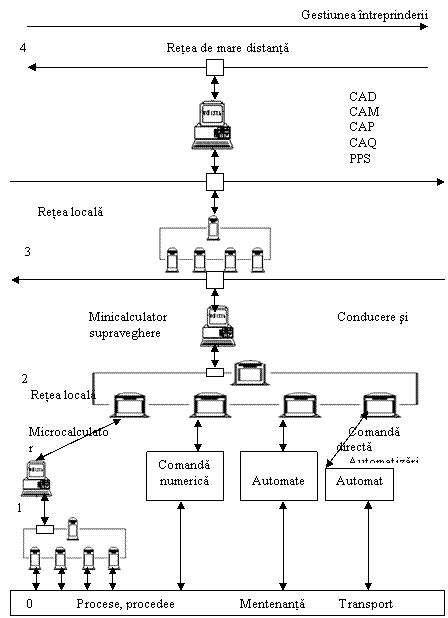 Sistemul Informational Al Intreprinderii