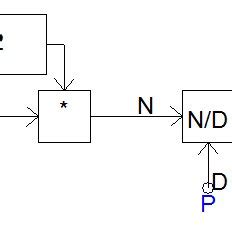 PDF Design Of A Dynamic Reactive Power Compensator DRPC To Improve The Power Factor Of A