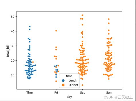 【数据可视化 02】seaborn图形实战宝典seaborn 堆叠柱状图 Csdn博客