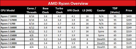 The Amd Ryzen Threadripper X And X Review Pc Gamer