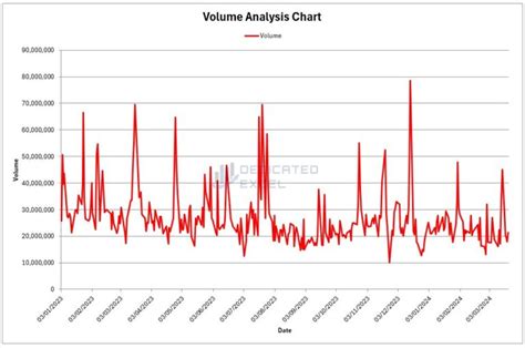 Excel Macd Calculator Dedicated Excel