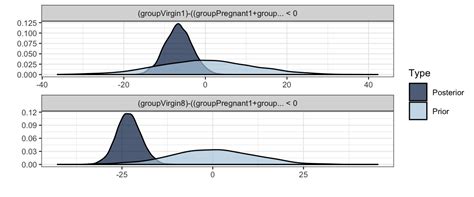 19 nominal predictors re doing bayesain data analysis