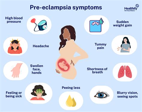 Pre Eclampsia Healthify