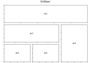 Matplotlib Gridspec GridSpec Matplotlib Documentation