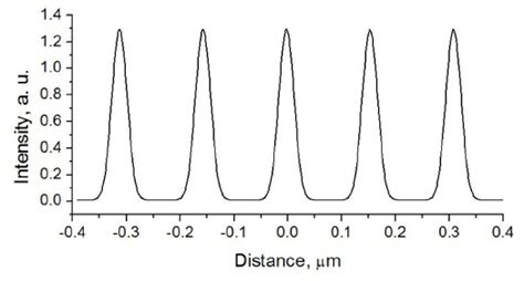 Calculated Interference Pattern Generated By Sixlens Interferometer For