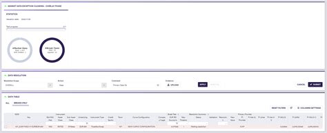 Break Clearing Market Data Resolver Xplain