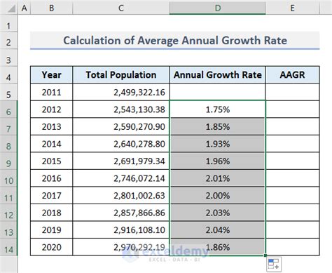 How To Calculate Population Growth Rate In Excel 2 Effective Methods