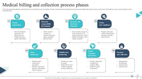 Medical Billing Process Powerpoint Ppt Template Bundles Ppt Template