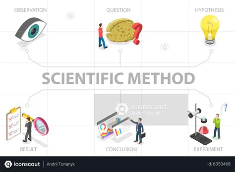 Scientific Method Labeled Educational Scheme Illustration Free