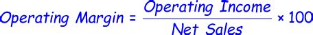 Operating Margin Calculator Calculate Net Profit Margin Online Calculator Swiftutors Com