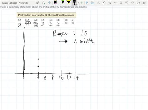 The Postmortem Interval Pmi Is Defined As The Time Elapsed In Days