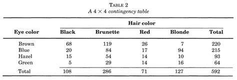 From Diaconis And Sturmfels [1998] Corresponding To The Initial Point X Download Scientific