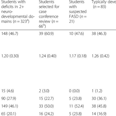 Mean Sd Scaled Scores On The Subtests Of The Wasi Ii Wisc Iv And Download Scientific Diagram