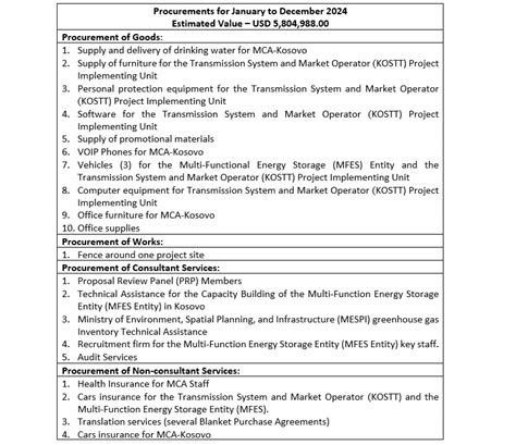 Updated Gpns Shall Be Published As New Procurements Are Added