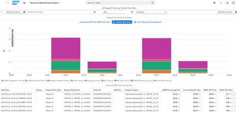 capture your own workload statistics in the abap e sap community