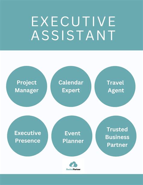 Executive Assistants Are More Than Just Admins They Are Strategic