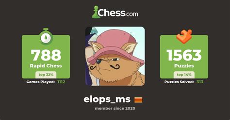 Elopsms Chess Profile