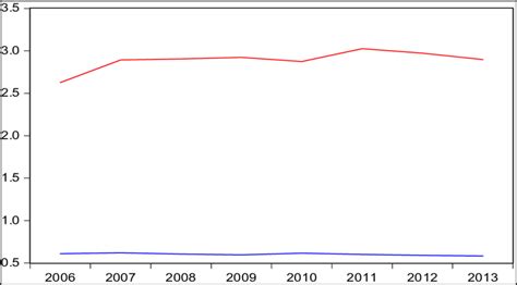 The Discrepancy Of Current Asset Ratio And Current Ratio Download