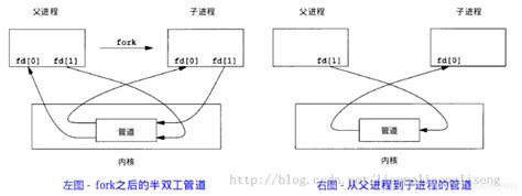 命名管道是全双工吗管道类型命名管道名称怎么写大山谷图库