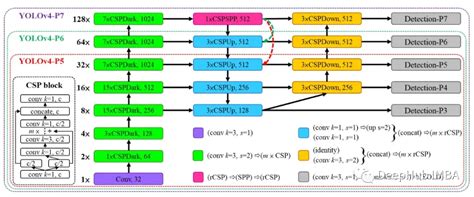 Yolo家族系列模型的演变：从yolov1到yolov8（上） Csdn博客
