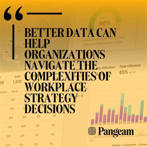 Pangeam Inc On Linkedin Hybridwork Officespace