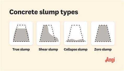 What Is Concrete Slump And Why Is It Important Angi