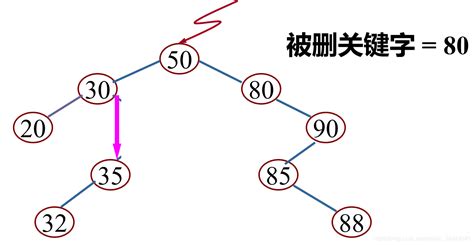 数据结构期末复习 二叉排序树的构造 构造二叉排序树 csdn博客