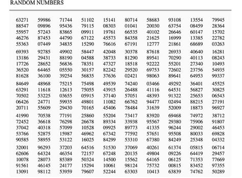 solved random sample enter your answers as a