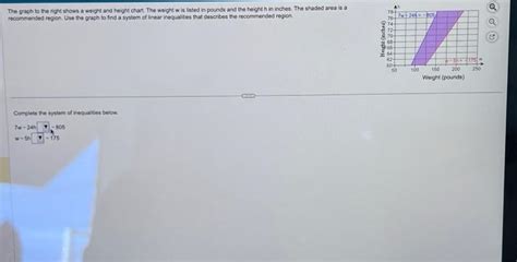 Solved The Graph To The Right Shown A Weight And Height Chegg