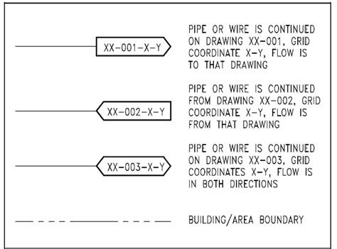 Data Flow Diagram Symbols