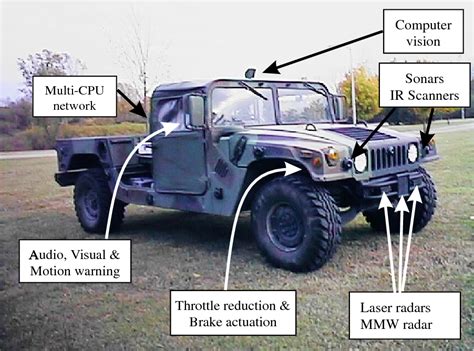 Figure 1 From Multi Sensor Based Collision Warning System Semantic Scholar