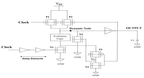 Electronics Free Full Text Reliability Analysis Of Finfet Based High Performance Circuits