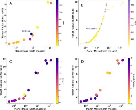 A Catalog Of Habitable Zone Exoplanets Iopscience