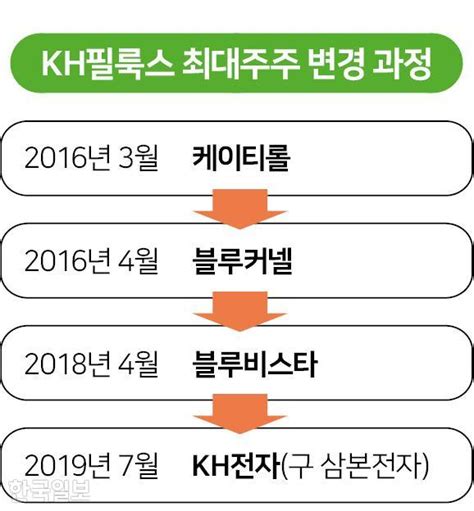 바지사장 앉혀 조종 ‘판박이추적 힘든 현금으로 기업 인수도 한국일보