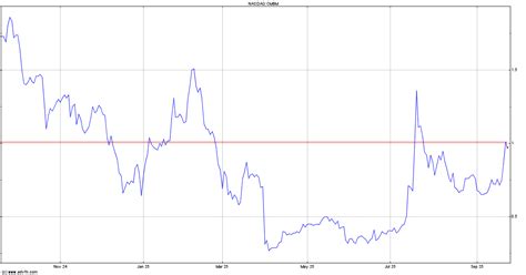 Cambium Networks Stock Quote Cmbm Stock Price News Charts Message