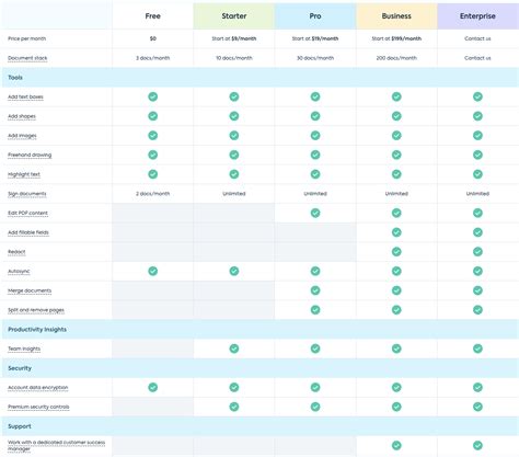 What Limits Do I Have On The Lumin Free Plan
