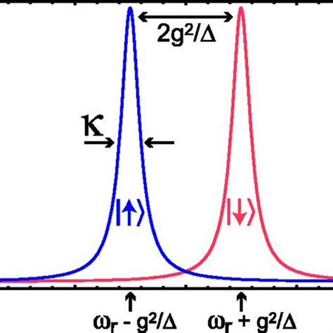Pdf Cavity Quantum Electrodynamics For Superconducting Electrical Circuits An Architecture