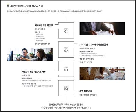 K 디지털 공공데이터를 활용한 데이터 분석 융합 웹 서비스 개발자 양성 4회차 요즘것들