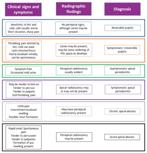 Acute Management Of Symptomatic Irreversible Pulpitis Symptomatic Apical Periodontitis And